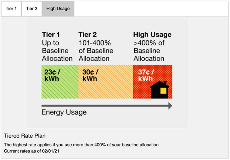 Your Power Bill - What You Should Know | PHNX Power