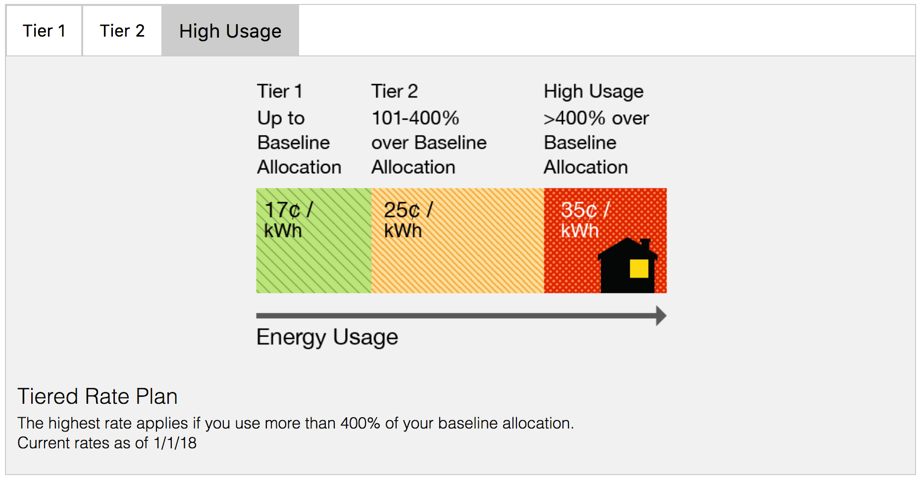 Your Power Bill - What You Should Know | PHNX Power