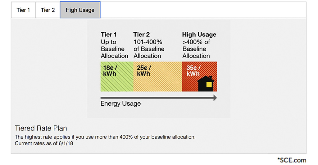 Your Power Bill - What You Should Know | PHNX Power